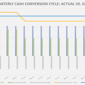 Cash Conversion Cycle (CCC) Model and Tracking Template - Etsy