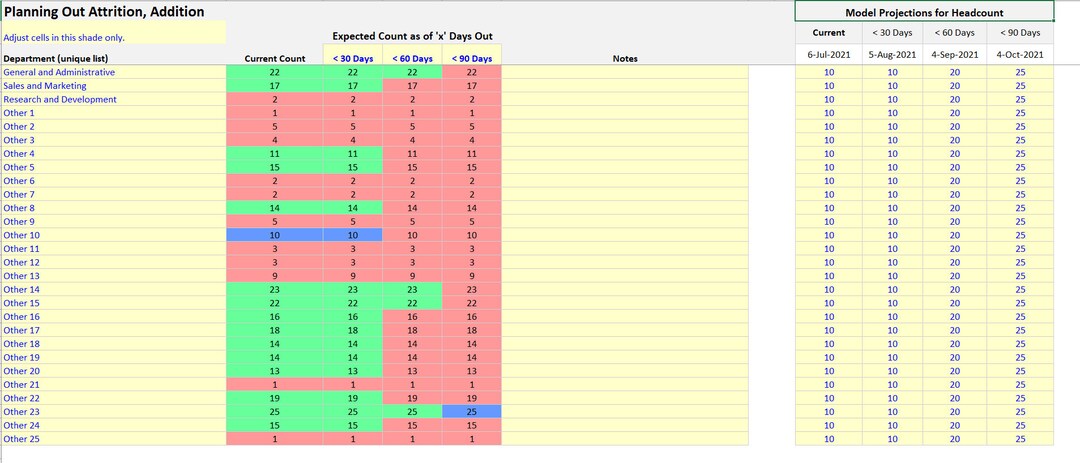 HR Tool for Headcount Planning - Etsy