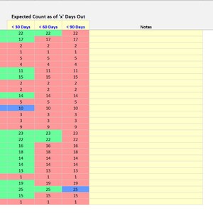 HR Tool for Headcount Planning - Etsy