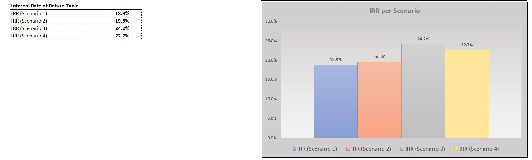 DCF Analysis With Sensitivity Tables - Etsy
