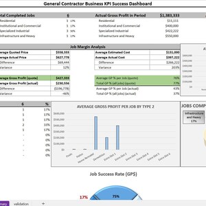 KPI Dashboard: General Contractor Business - Etsy