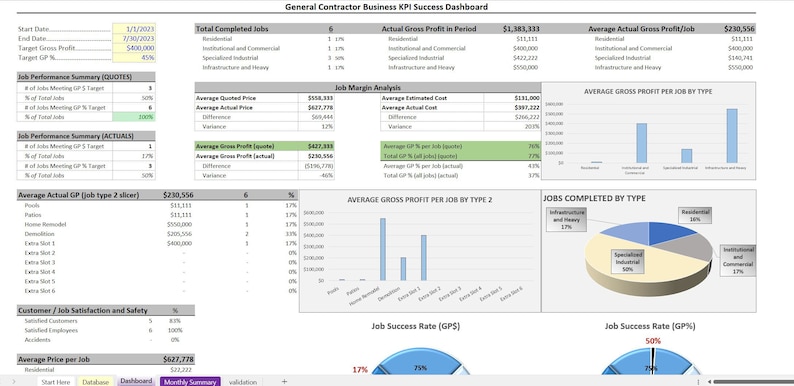 KPI Dashboard: General Contractor Business - Etsy