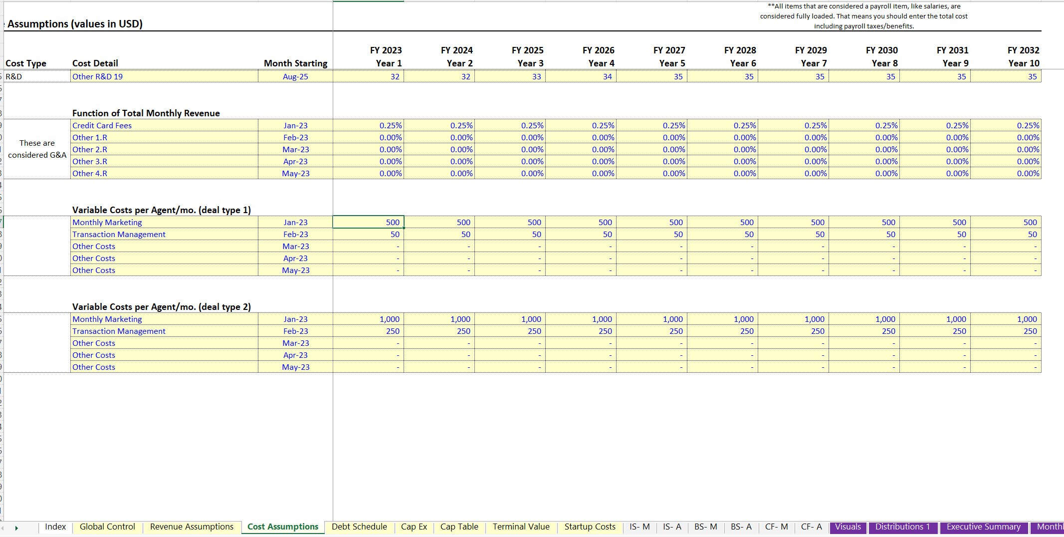 Real Estate Brokerage Business Forecasting Spreadsheet - Etsy