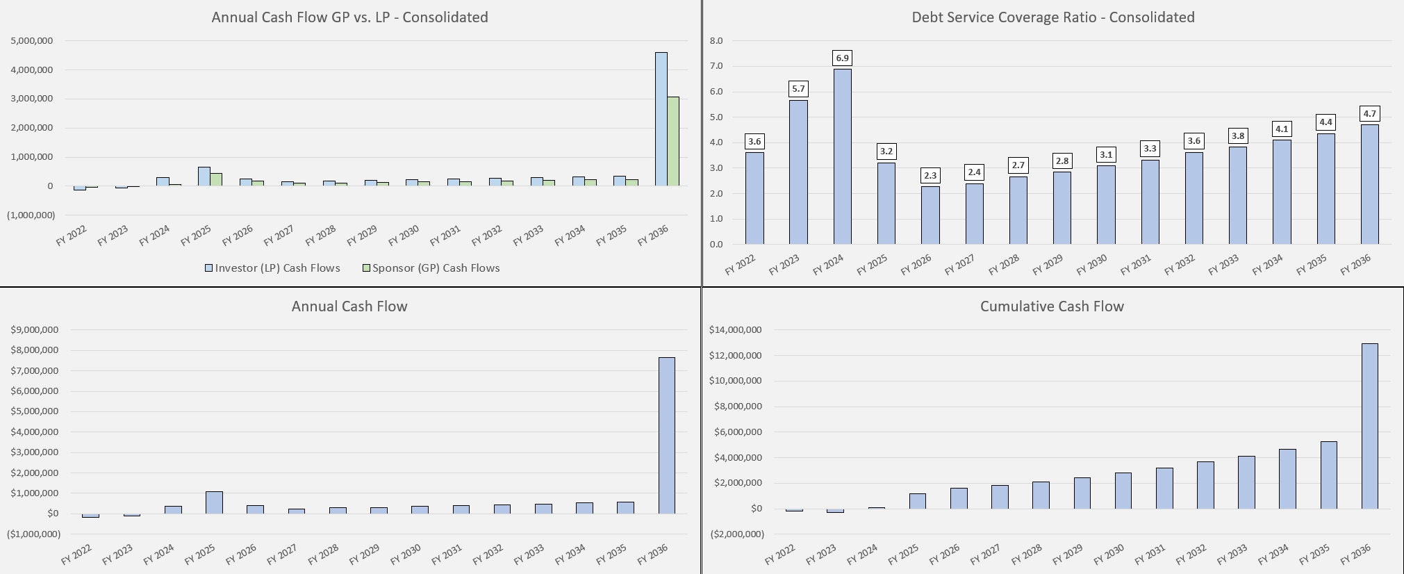 STR Real Estate Model in MS Excel - Etsy