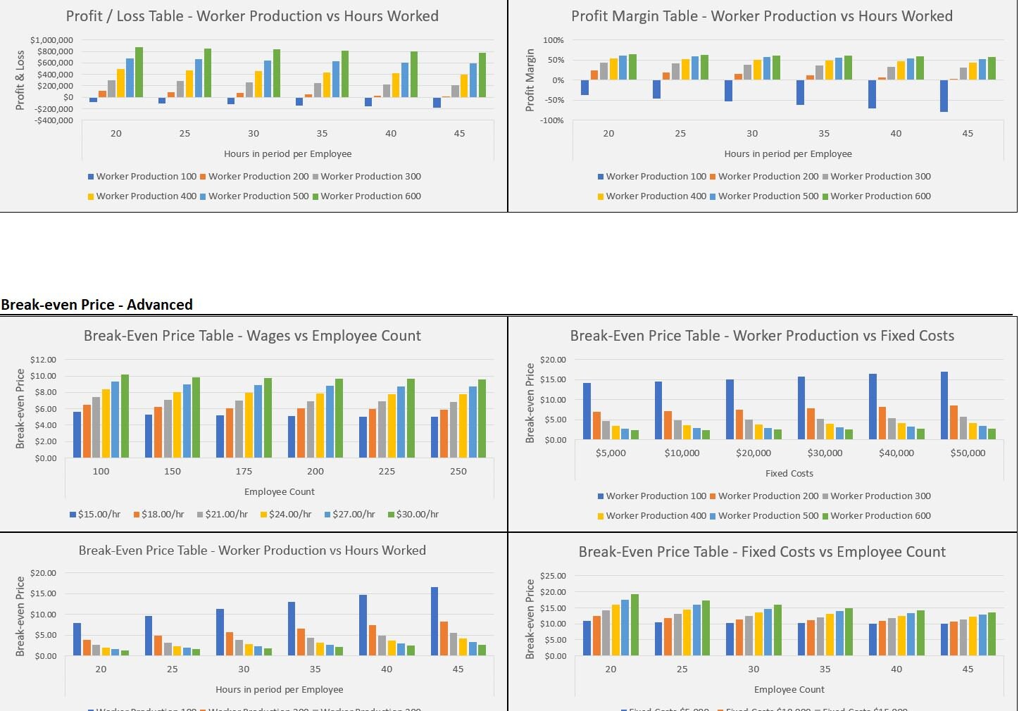 What-if Analysis Template With Visuals for Manufacturing Business - Etsy