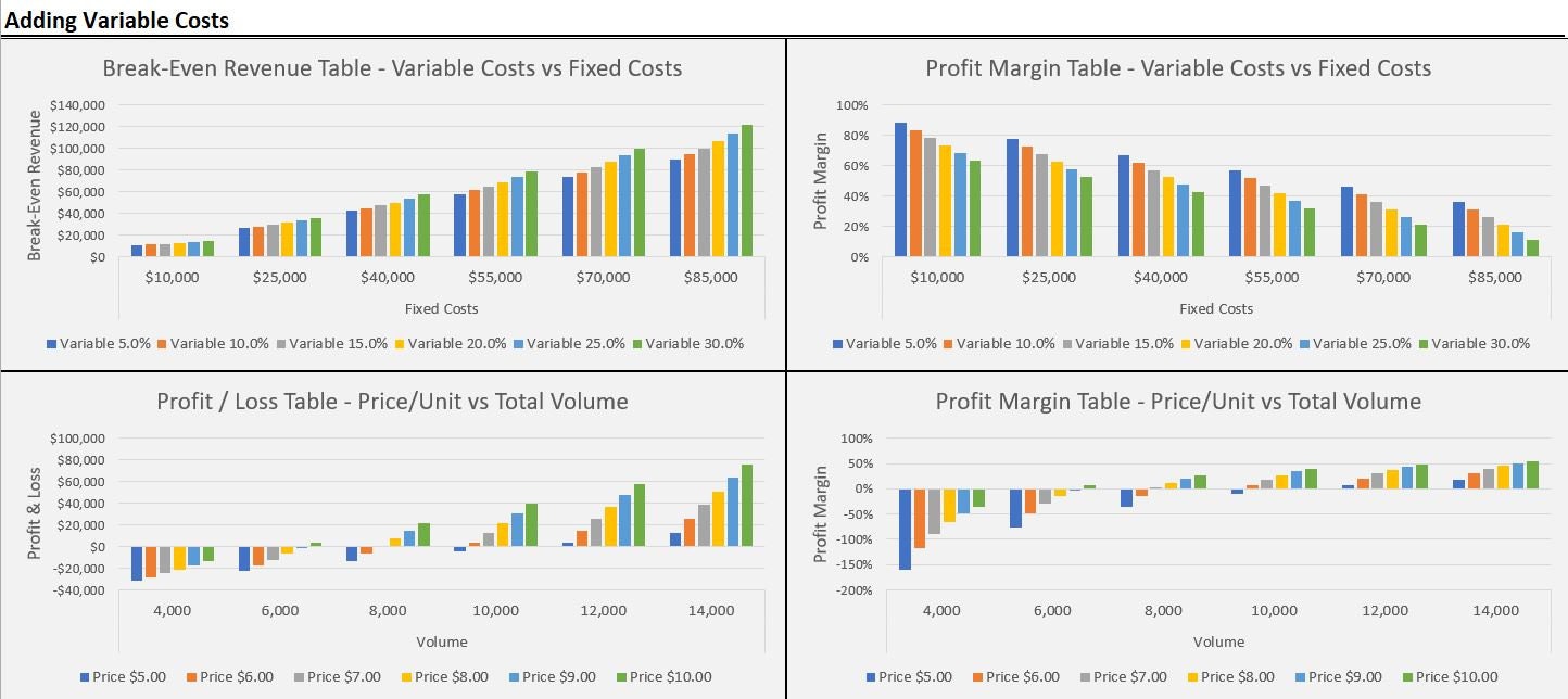 What-if Analysis Template With Visuals for Manufacturing Business - Etsy