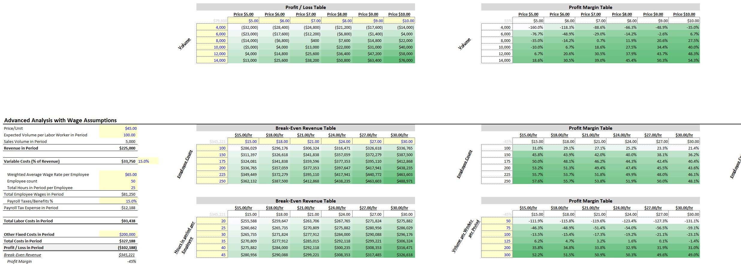 What-if Analysis Template With Visuals for Manufacturing Business - Etsy