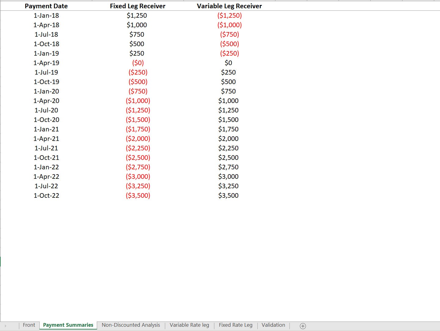 Interest Rate Swap Valuation - Etsy