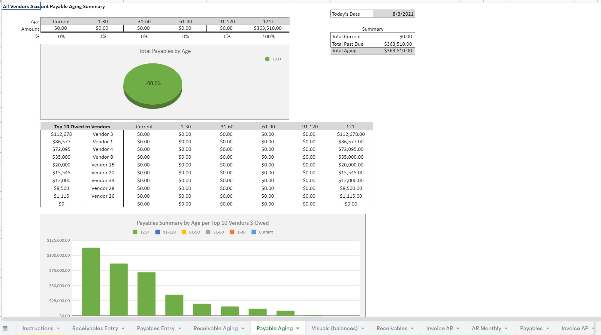 Accounts Receivable and Payable Tracker: Google Sheets and Excel ...