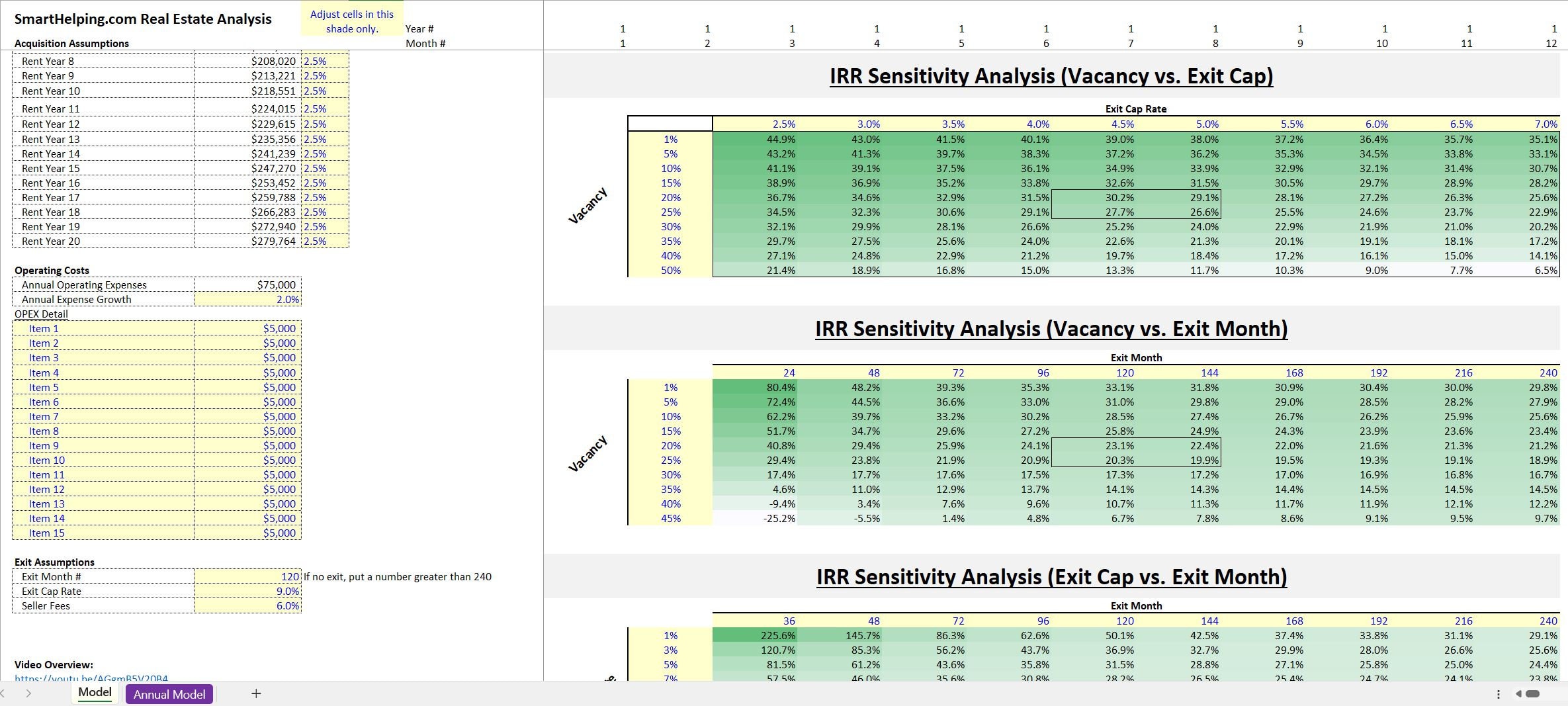 Real Estate Sensitivity Analysis Spreadsheet - Etsy