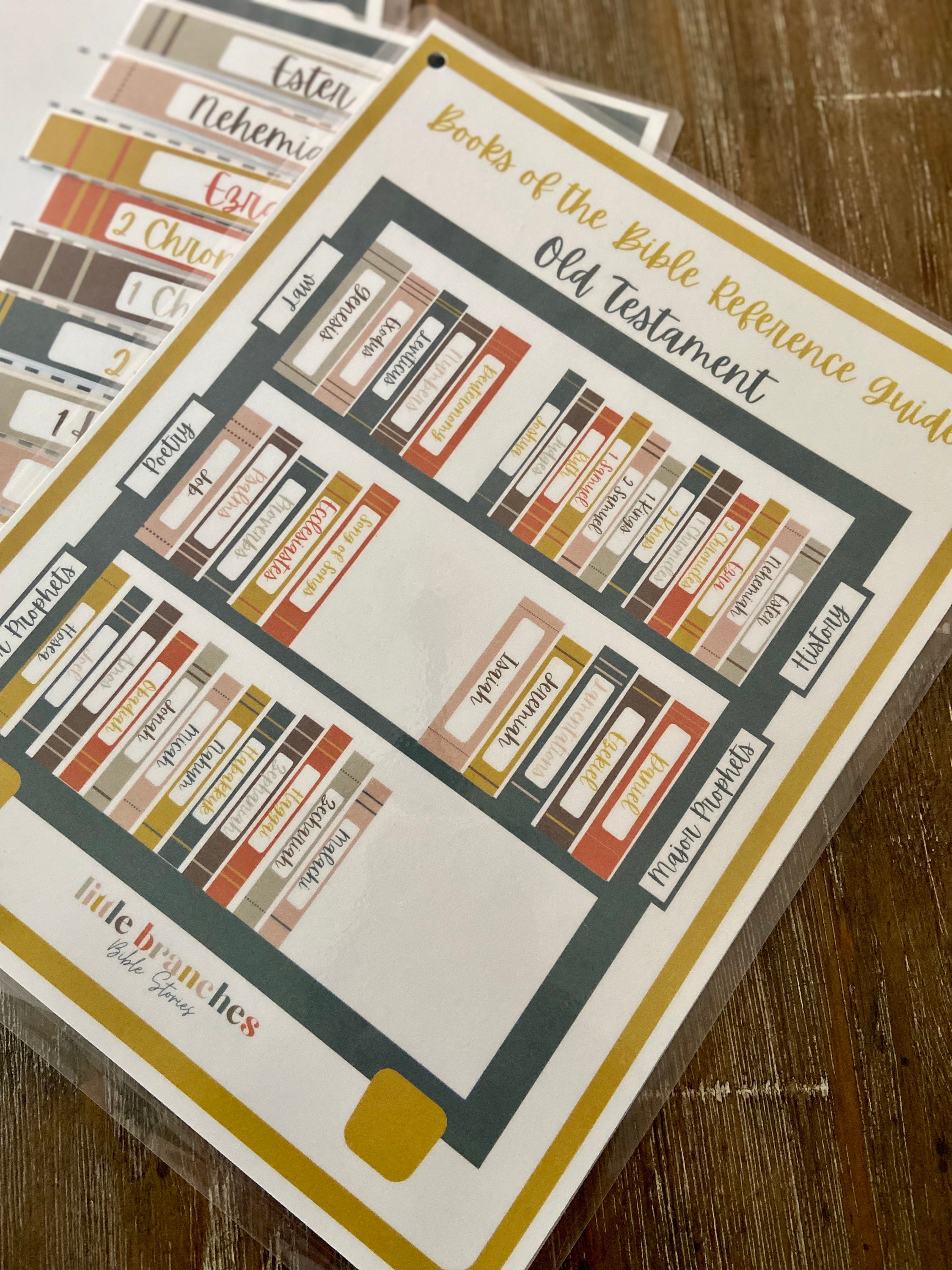 Books of the Bible Printable Christian Homeschool Printable - Etsy