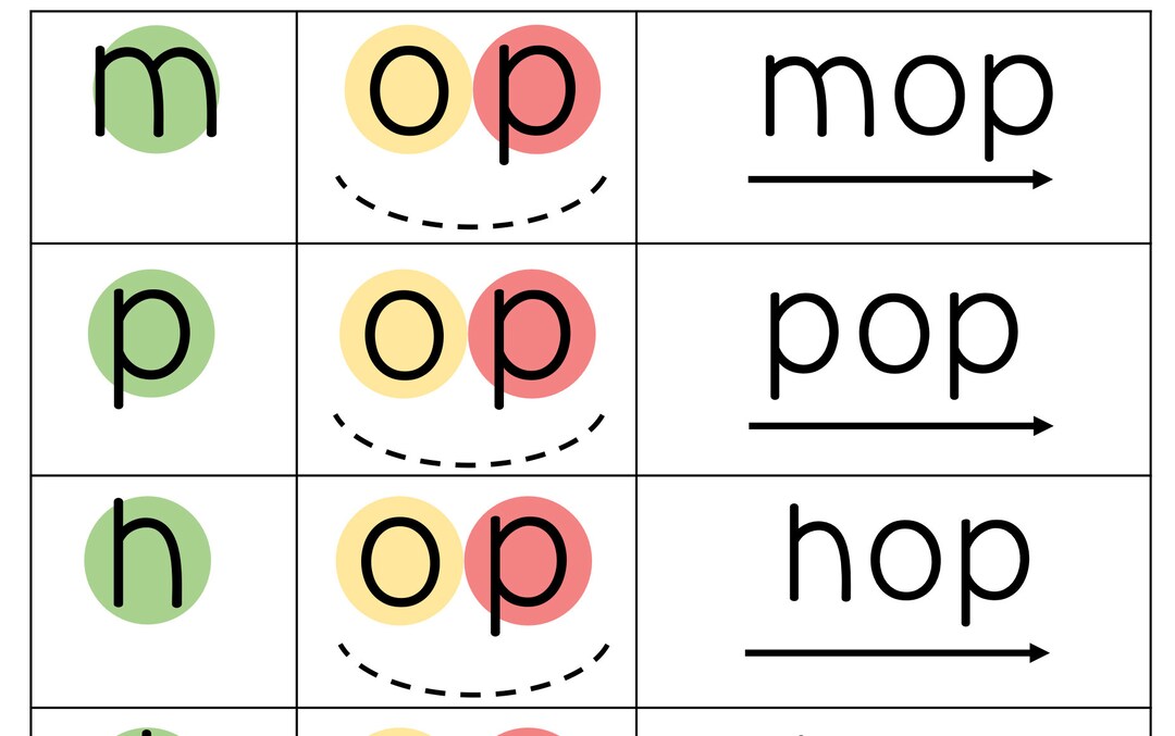 CVC Initial Sounds Cards Blending Practice Flash Cards Literacy ...