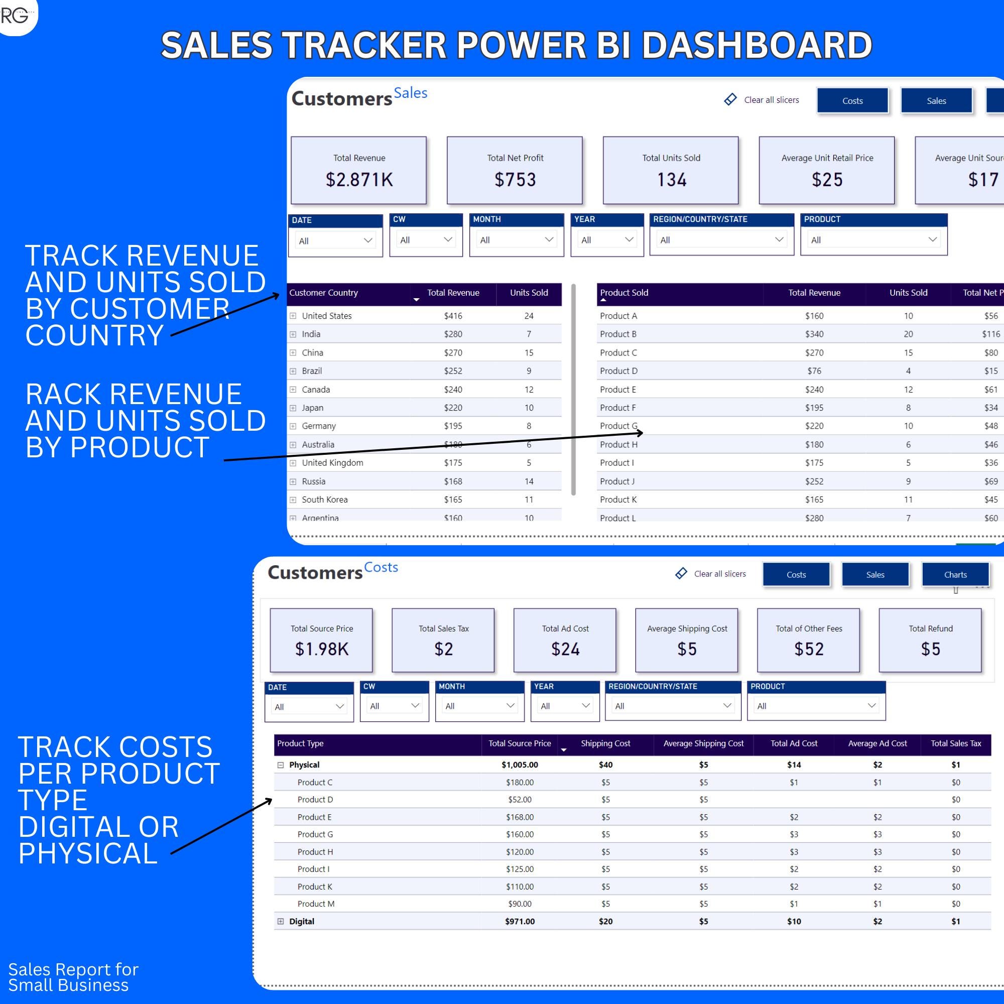 Power BI Sales Dashboard Sales Tracker Small Business Balance Power BI ...
