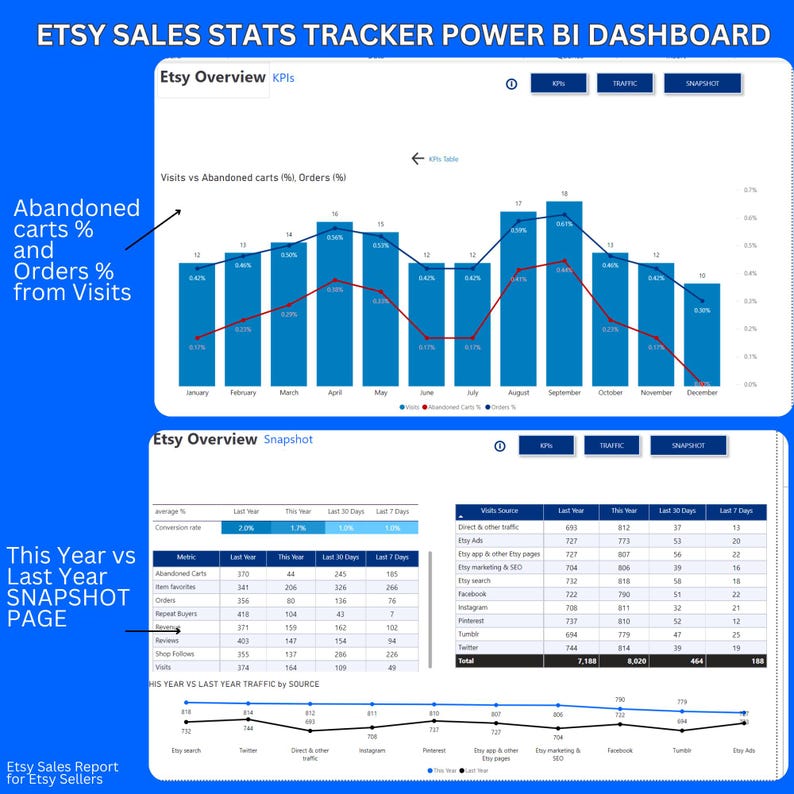 Power BI Etsy Sales Dashboard, Seller Analytics Report, Revenue, Orders ...