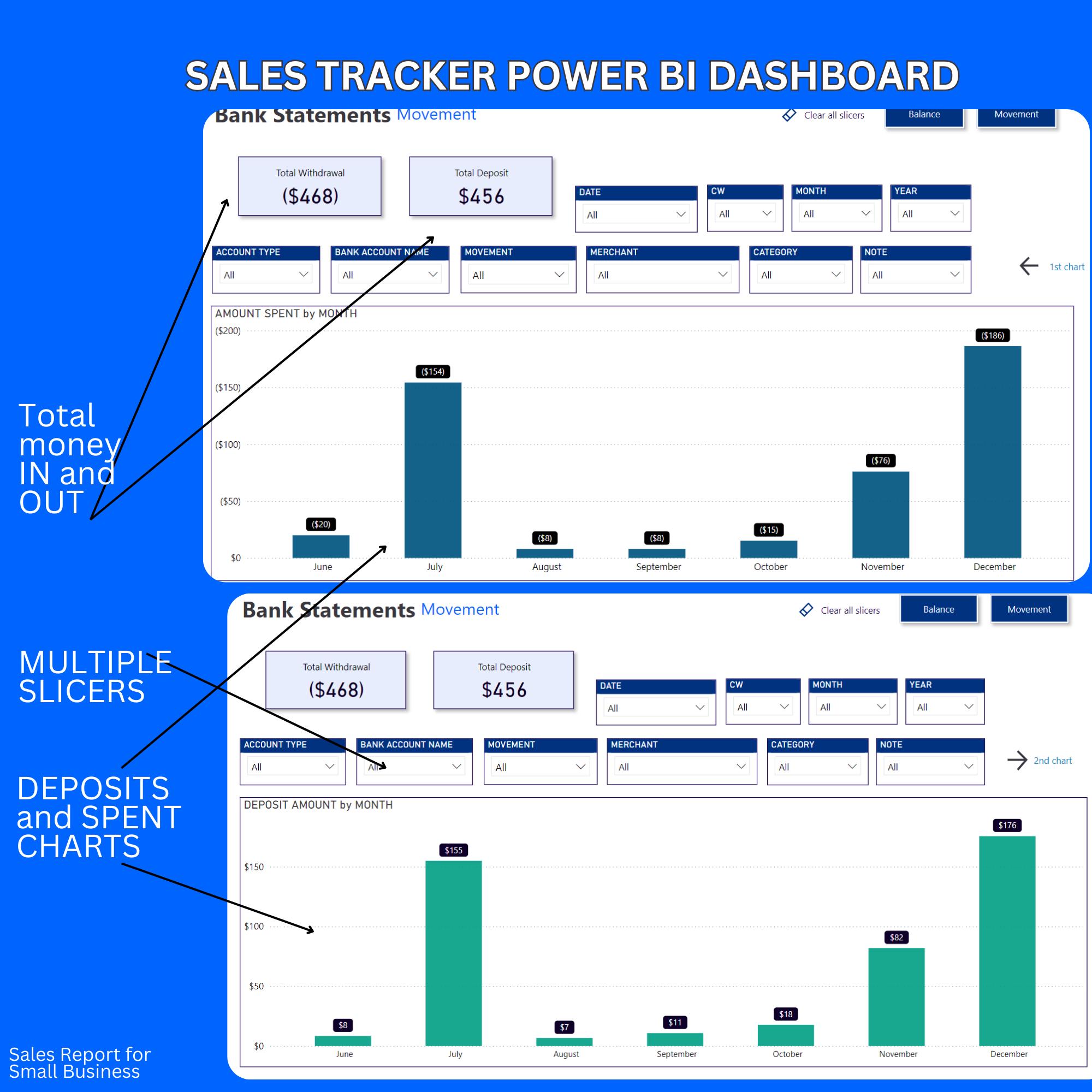 Power BI Sales Dashboard Sales Tracker Small Business Balance Power BI ...