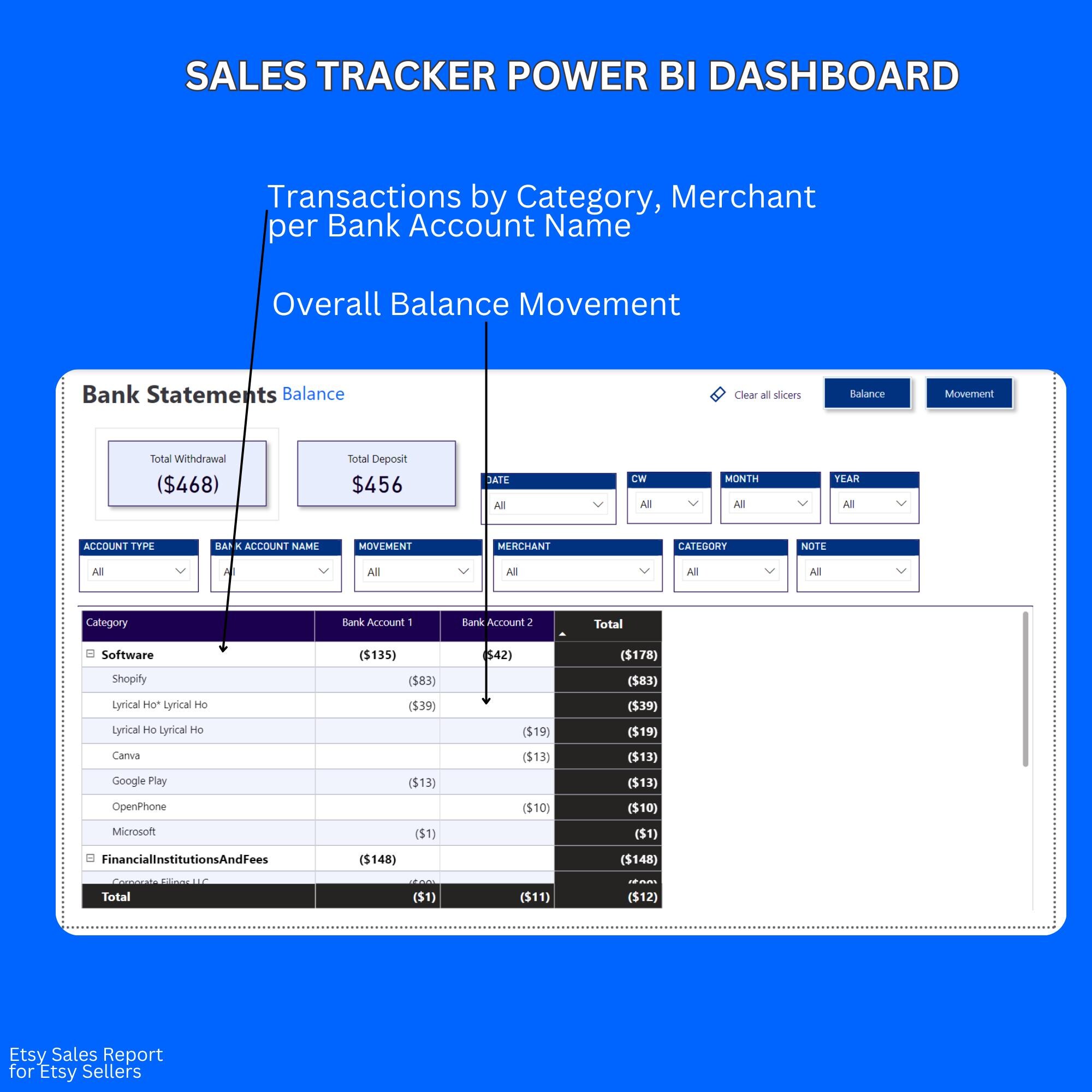 Power BI Sales Dashboard Sales Tracker Small Business Balance Power BI ...