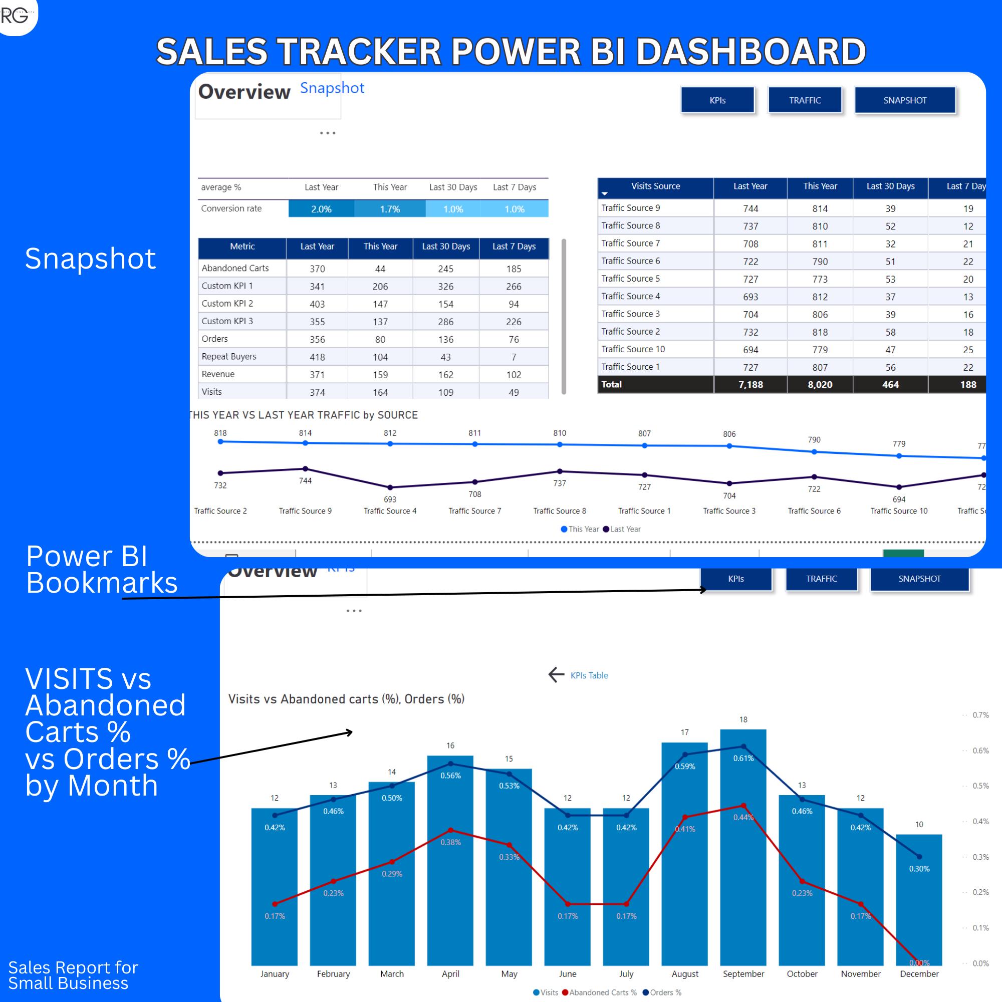 Power BI Sales Dashboard Sales Tracker Small Business Balance Power BI ...