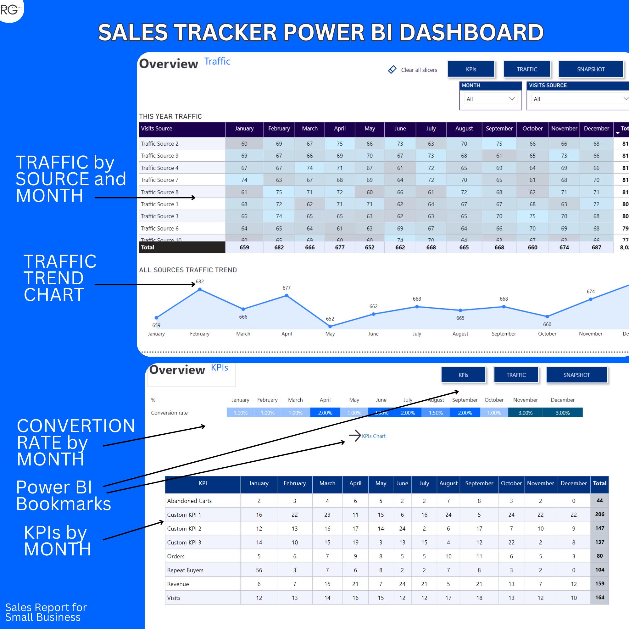 Power BI Sales Dashboard Sales Tracker Small Business Balance Power BI ...