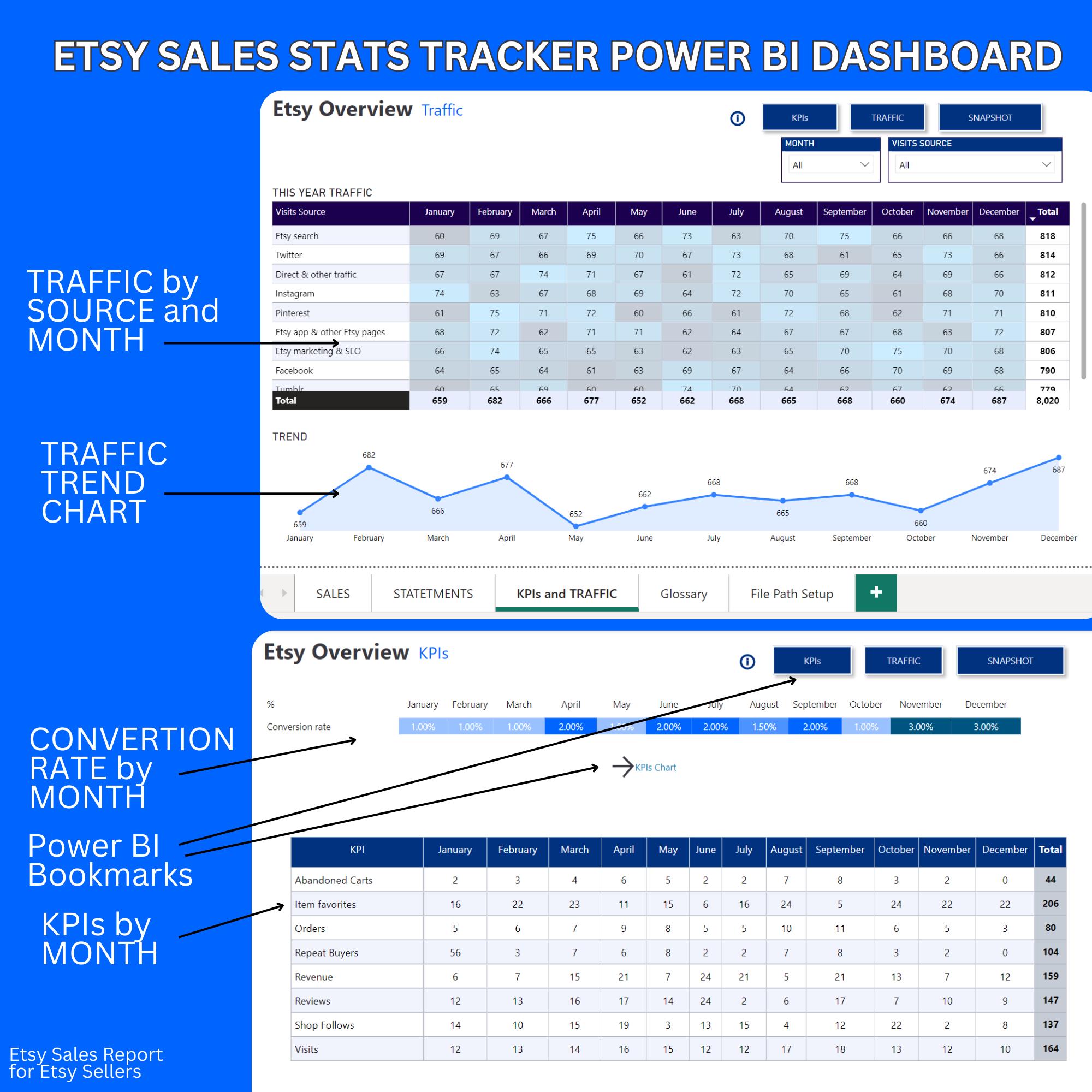 Power BI Etsy Sales Dashboard, Seller Analytics Report, Revenue, Orders ...