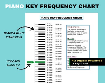 Key Frequency Chart - Etsy