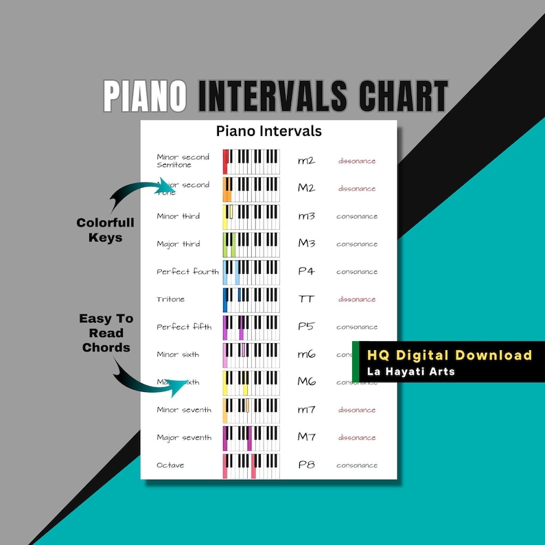 Printable Piano Intervals Chart With Colorful Piano Key for Piano ...