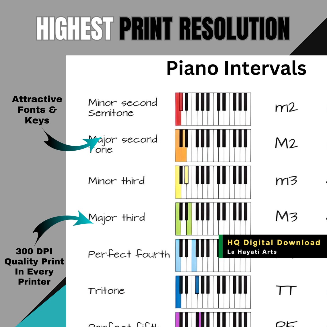 Printable Piano Intervals Chart With Colorful Piano Key for Piano ...