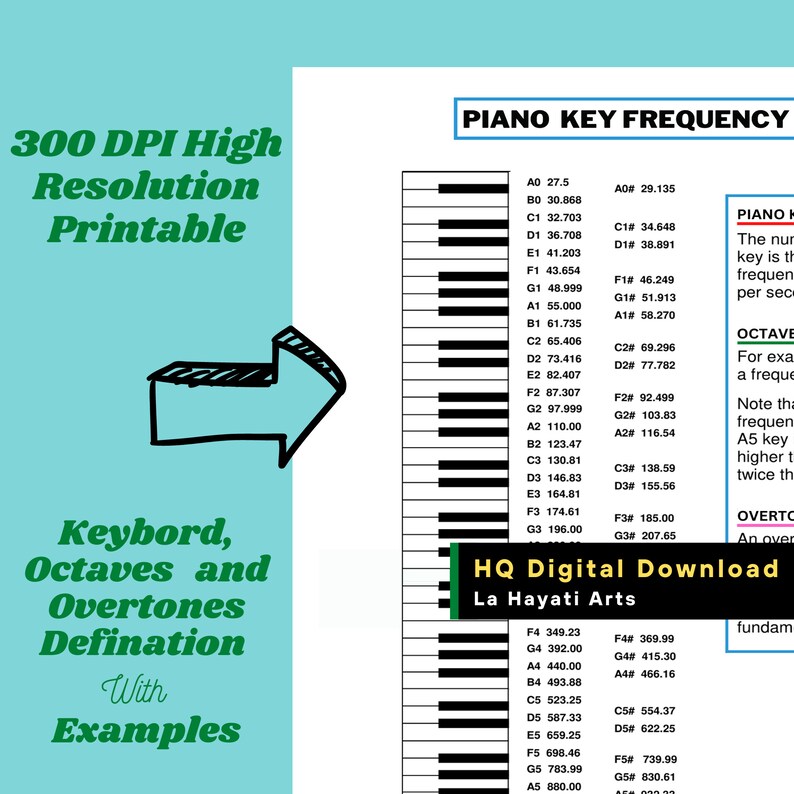 Piano Key Frequency Chart,piano Cheat Sheet,ledger Lines,piano Notes ...