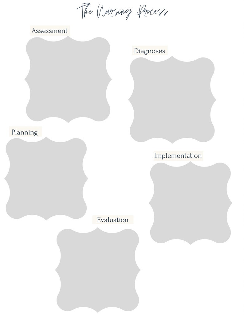 Nursing School Cardiology Notes Template - Etsy