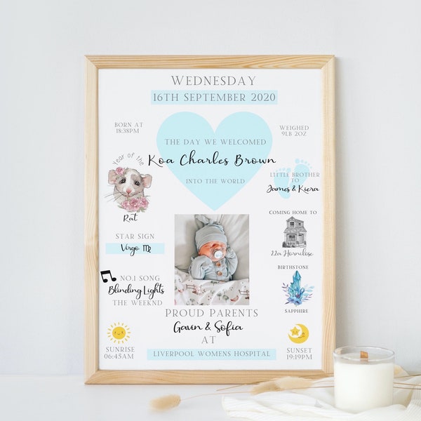 Day You Were Born - Etsy