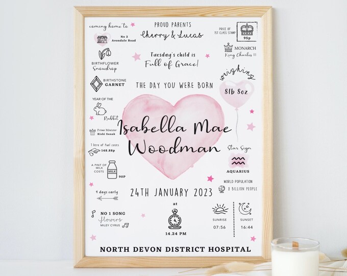 The Day You Were Born Poster Baby Photo Birth Stats Art Personalized ...