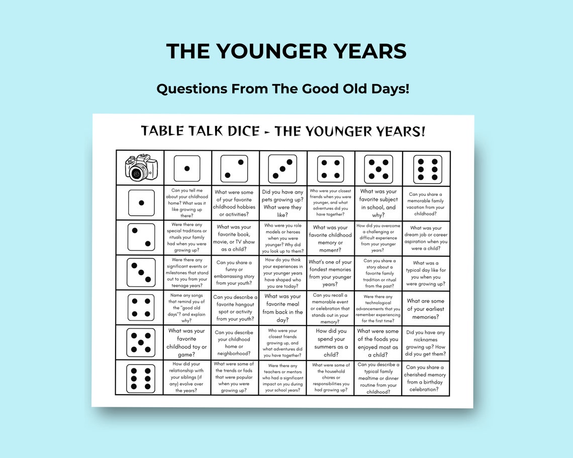 Getting to Know You Games Dice Breaker Game Table Talk Questions ...