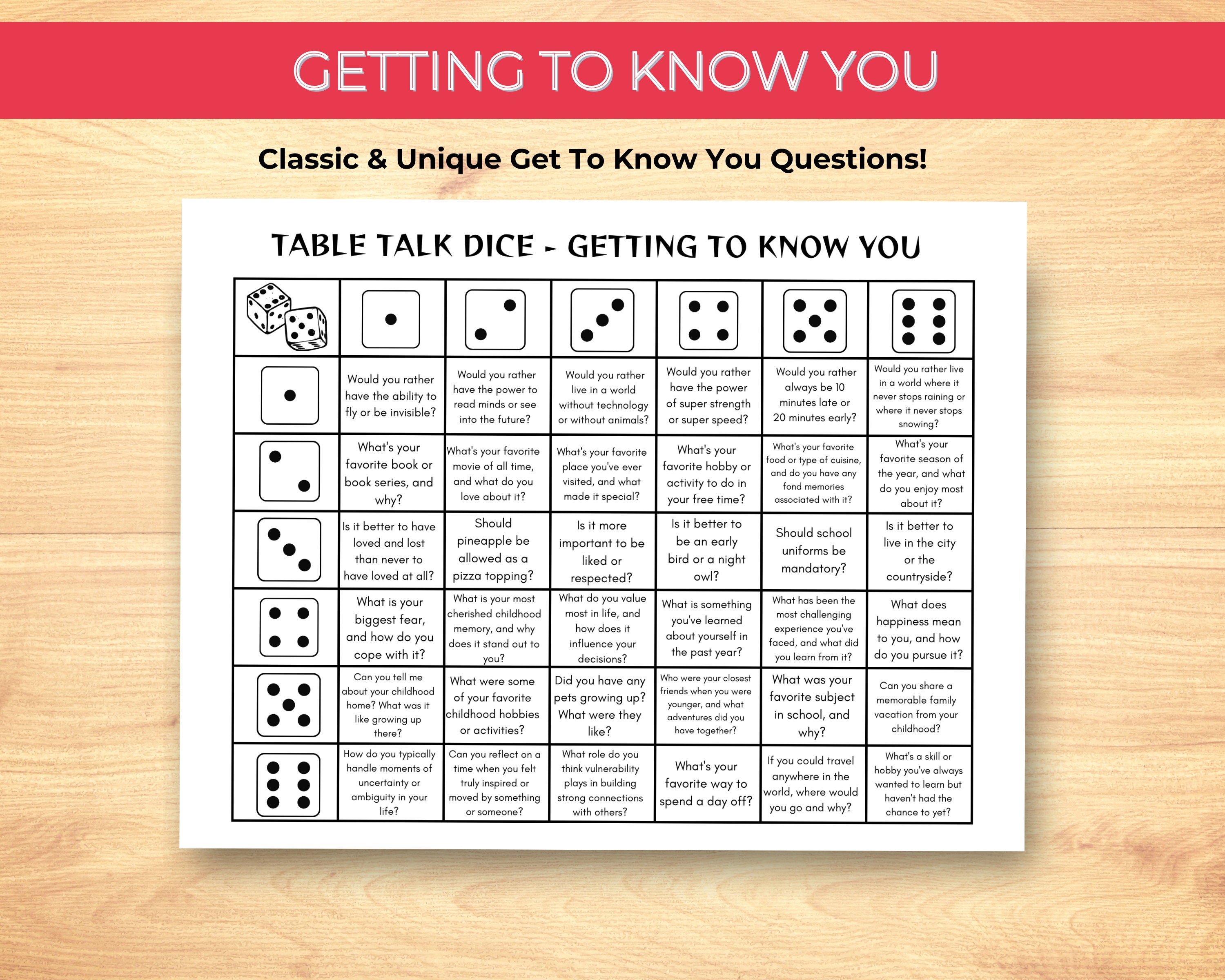 Getting to Know You Game | Dice Breaker Game | Table Talk Questions ...
