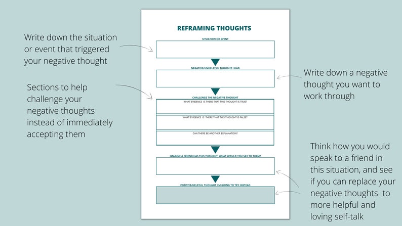 Reframe Negative Thoughts Printable, Self Care Worksheets to Challenge ...