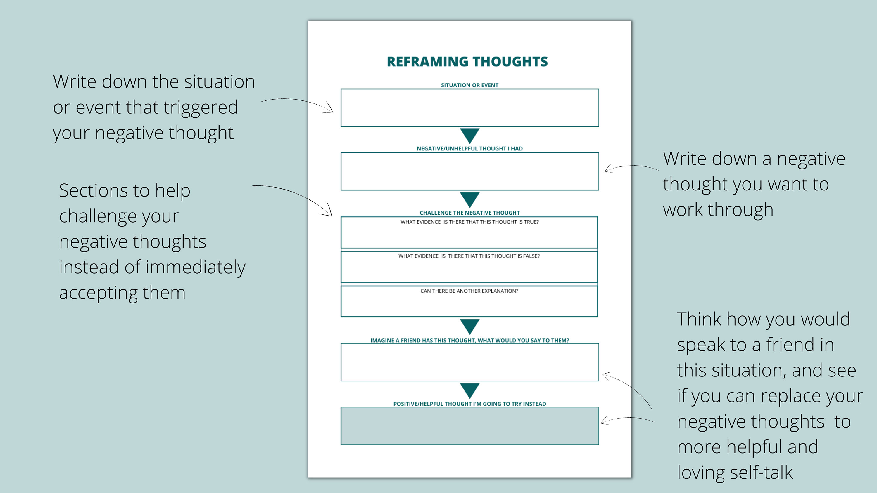Reframe Negative Thoughts Printable, Self Care Worksheets to Challenge ...