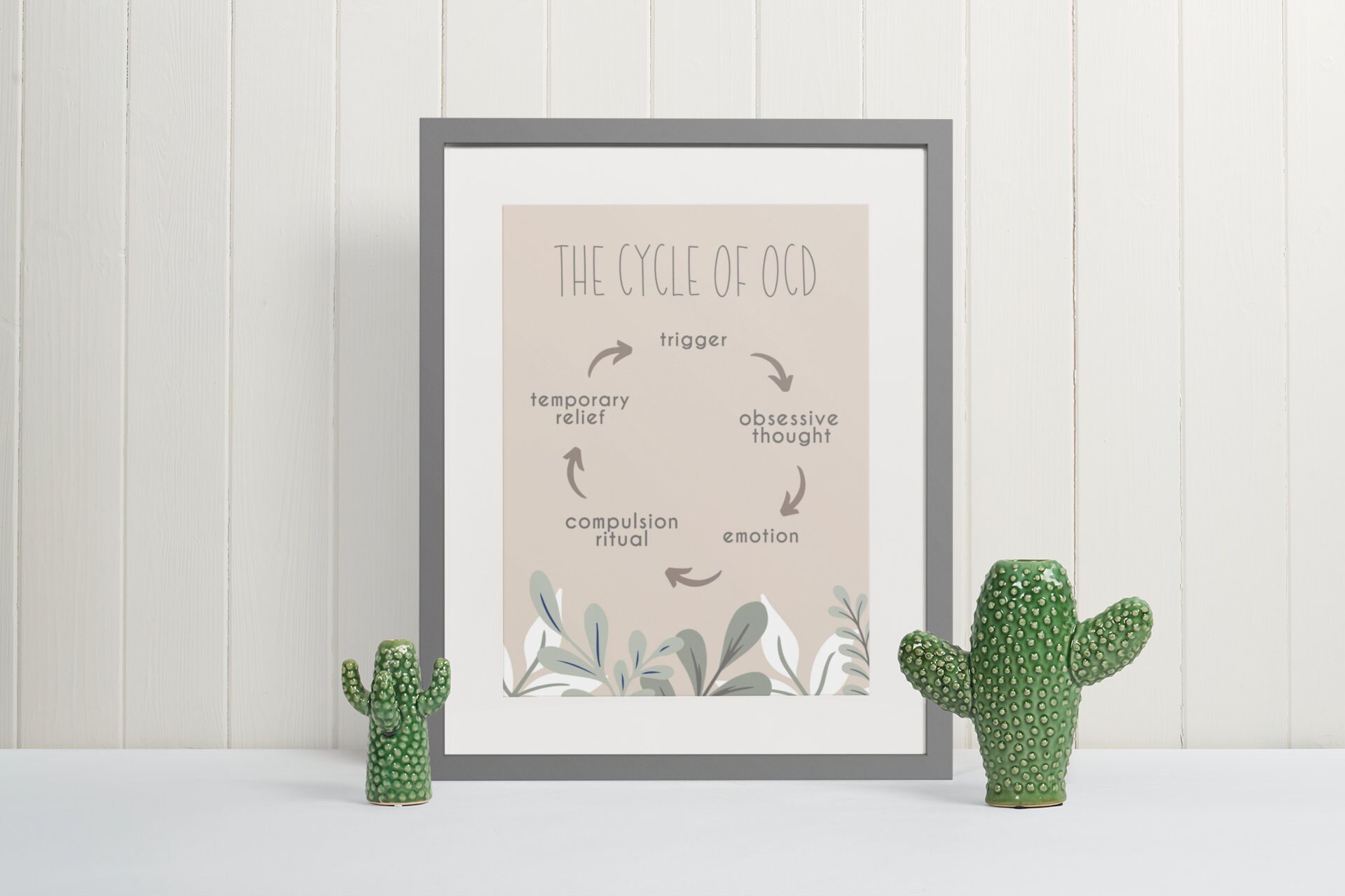 OCD Cycle Printable, Download Psychologist, Therapist, Mental Health ...