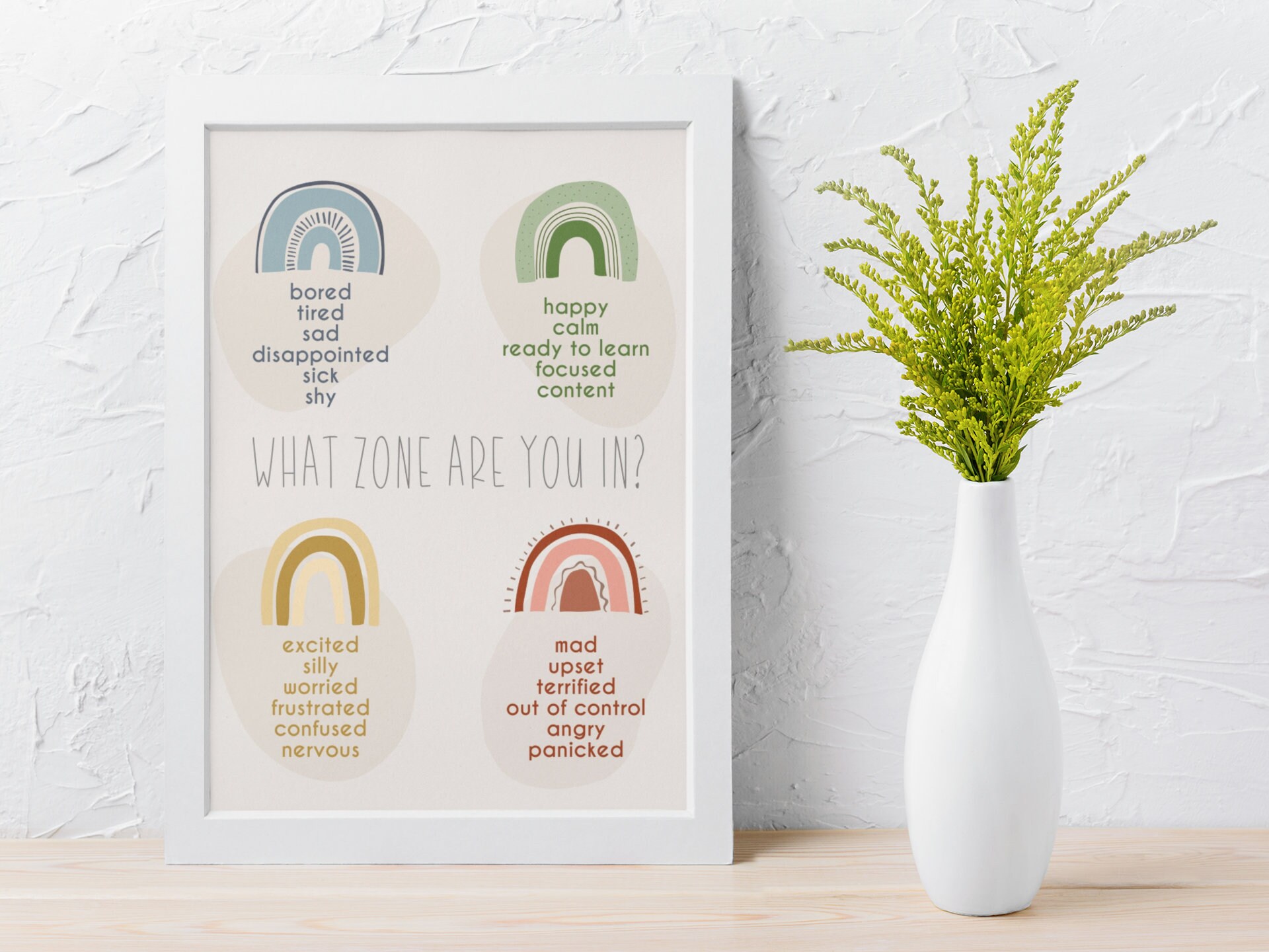 Rainbow Zones of Regulation Poster Printable, School Counselor Office ...