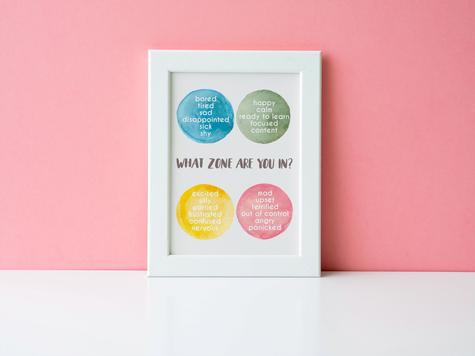 Zones of Regulation Printable Download Zone of Regulation - Etsy