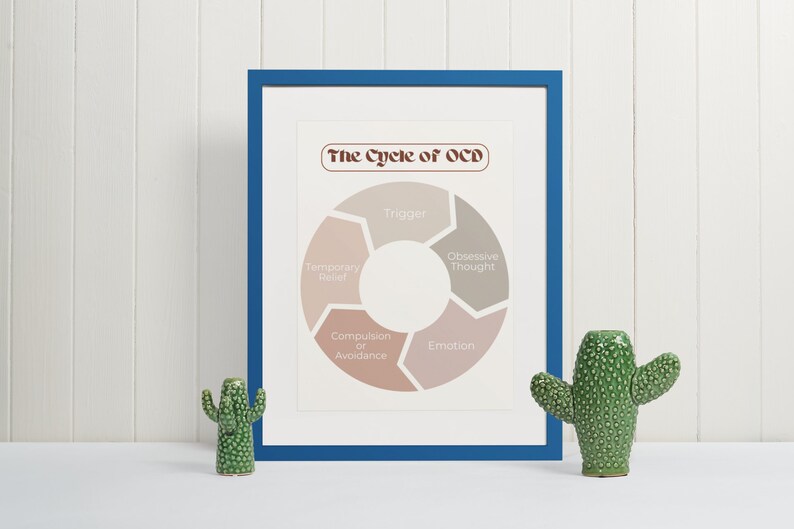 OCD Cycle Printable, Download - Psychologist, Therapist, Mental Health ...