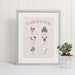 Dog Emotion Poster, Feelings Chart | How Are You Feeling Today ...