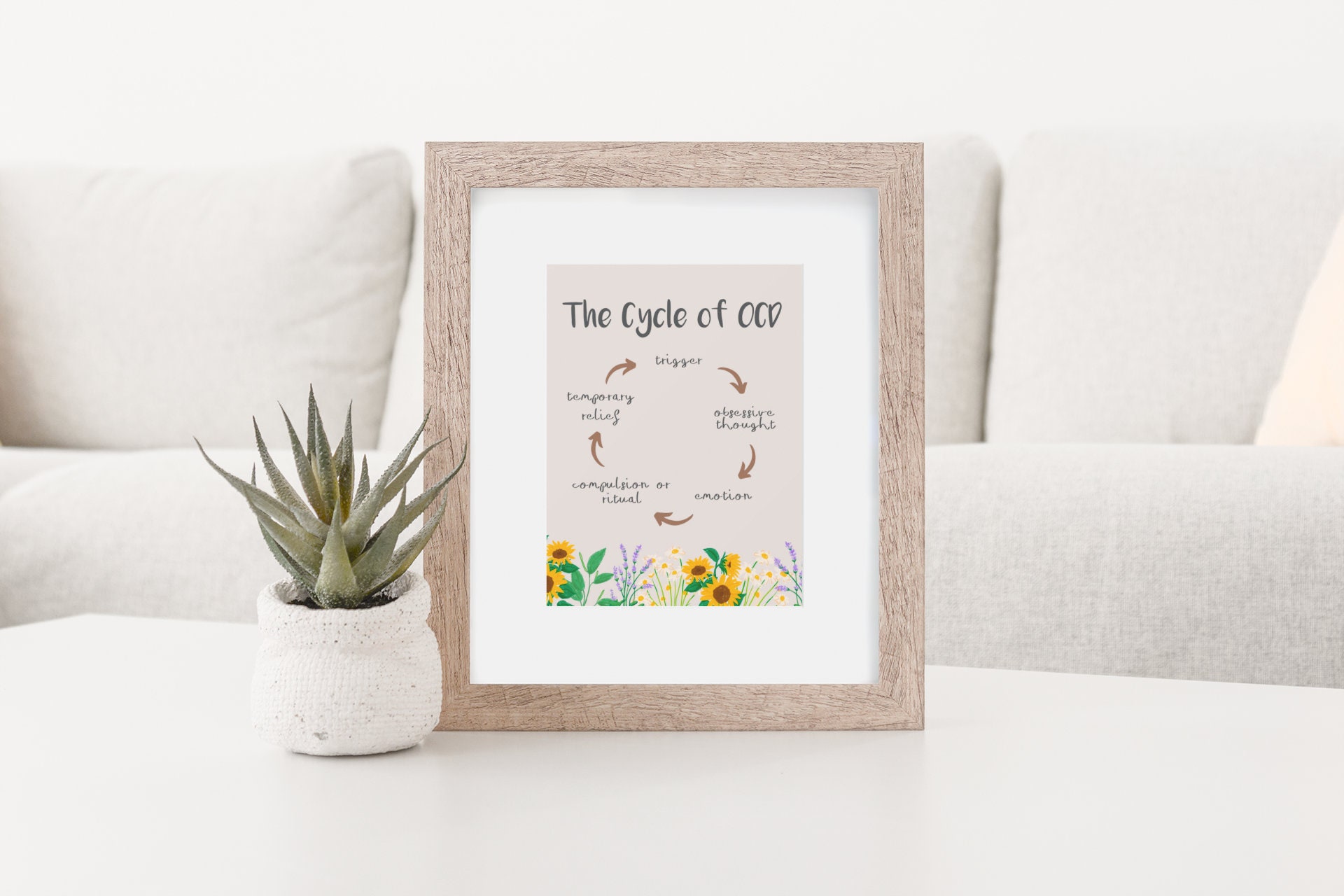 OCD Cycle Printable, Download - Psychologist, Therapist, Mental Health ...