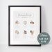 Dog Emotion Poster, Feelings Chart How Are You Feeling Today, Therapist ...