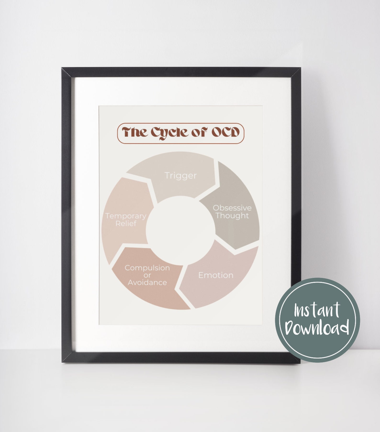 OCD Cycle Printable, Download - Psychologist, Therapist, Mental Health ...