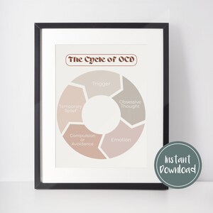 OCD Cycle Printable, Download - Psychologist, Therapist, Mental Health ...