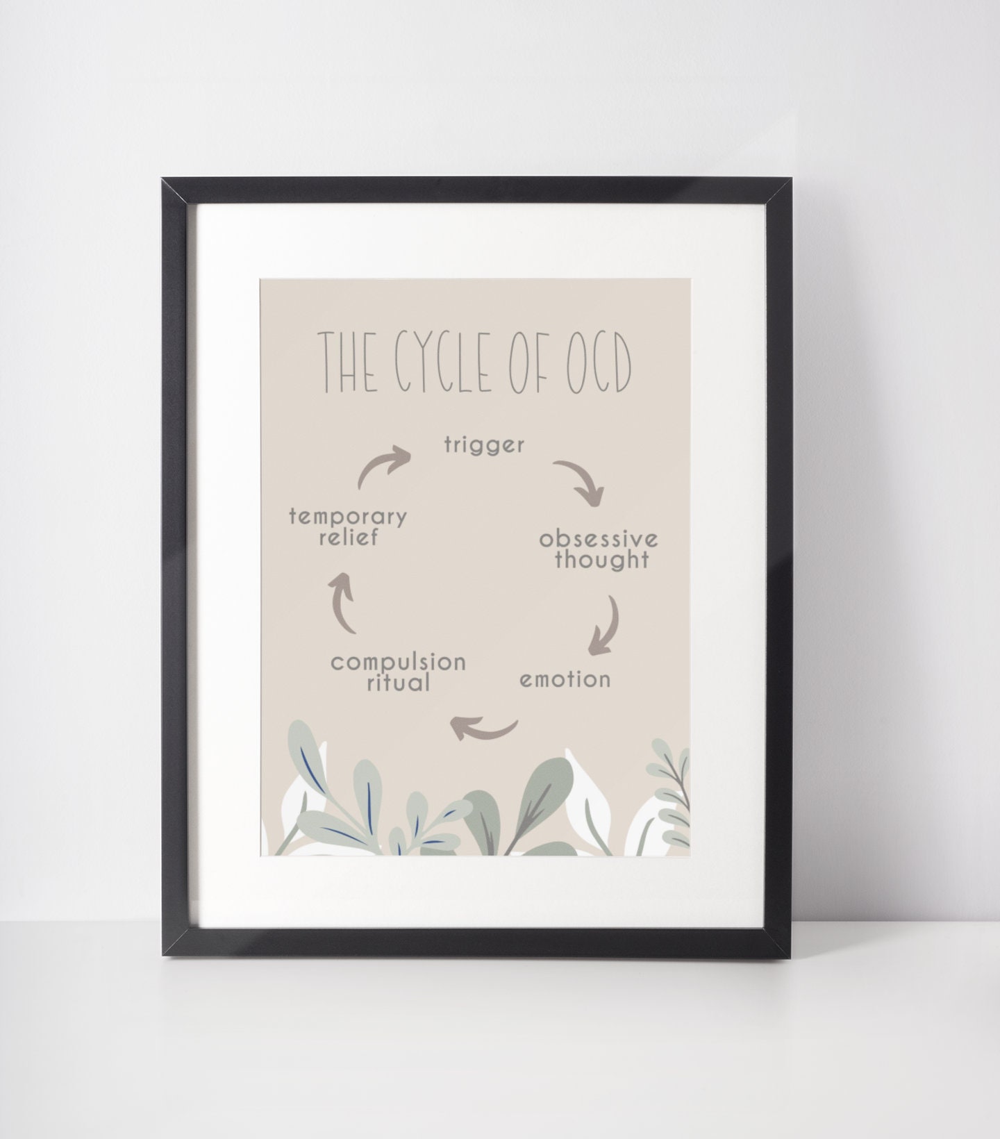 OCD Cycle Printable, Download Psychologist, Therapist, Mental Health ...
