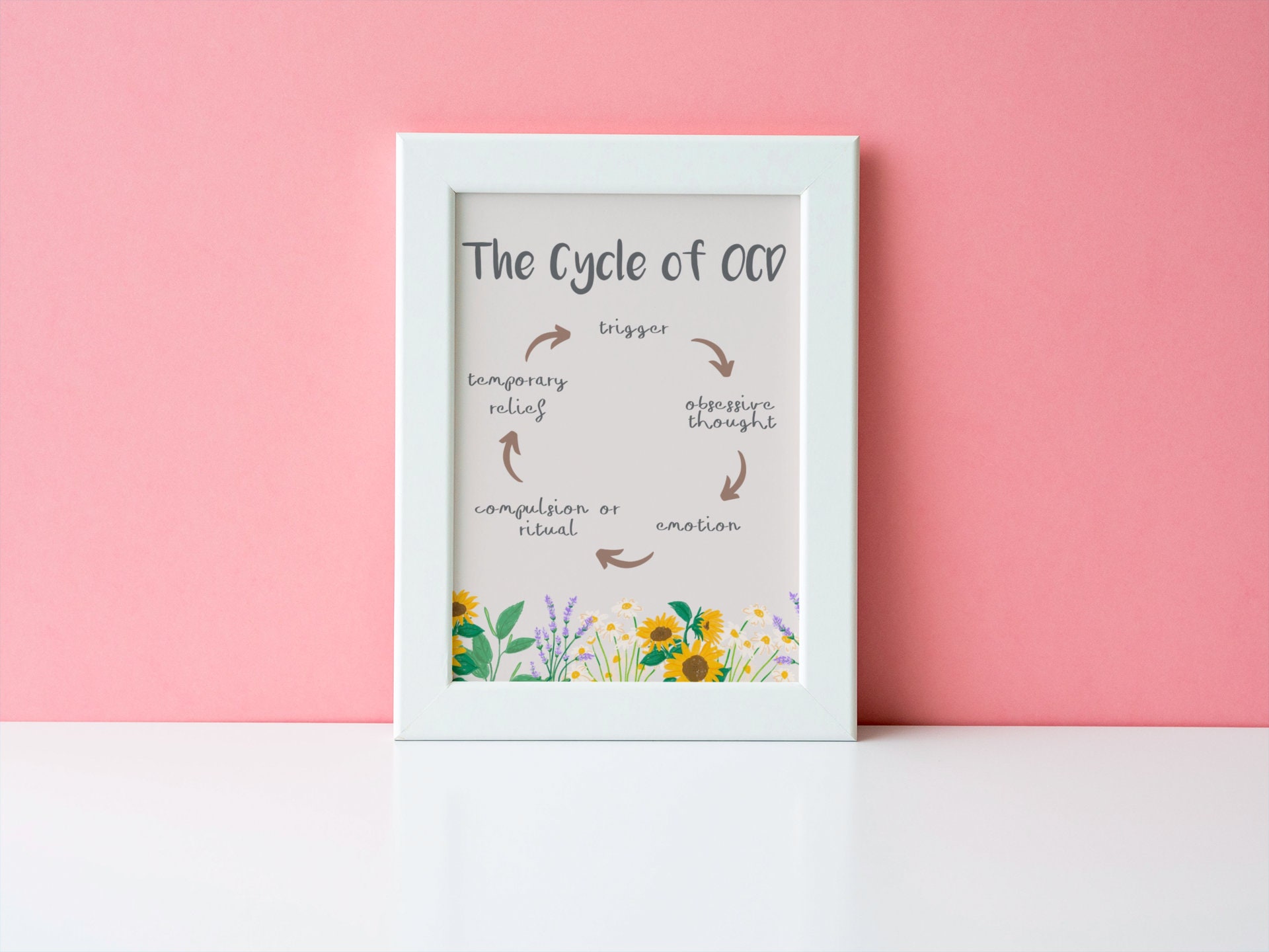 OCD Cycle Printable, Download Psychologist, Therapist, Mental Health ...