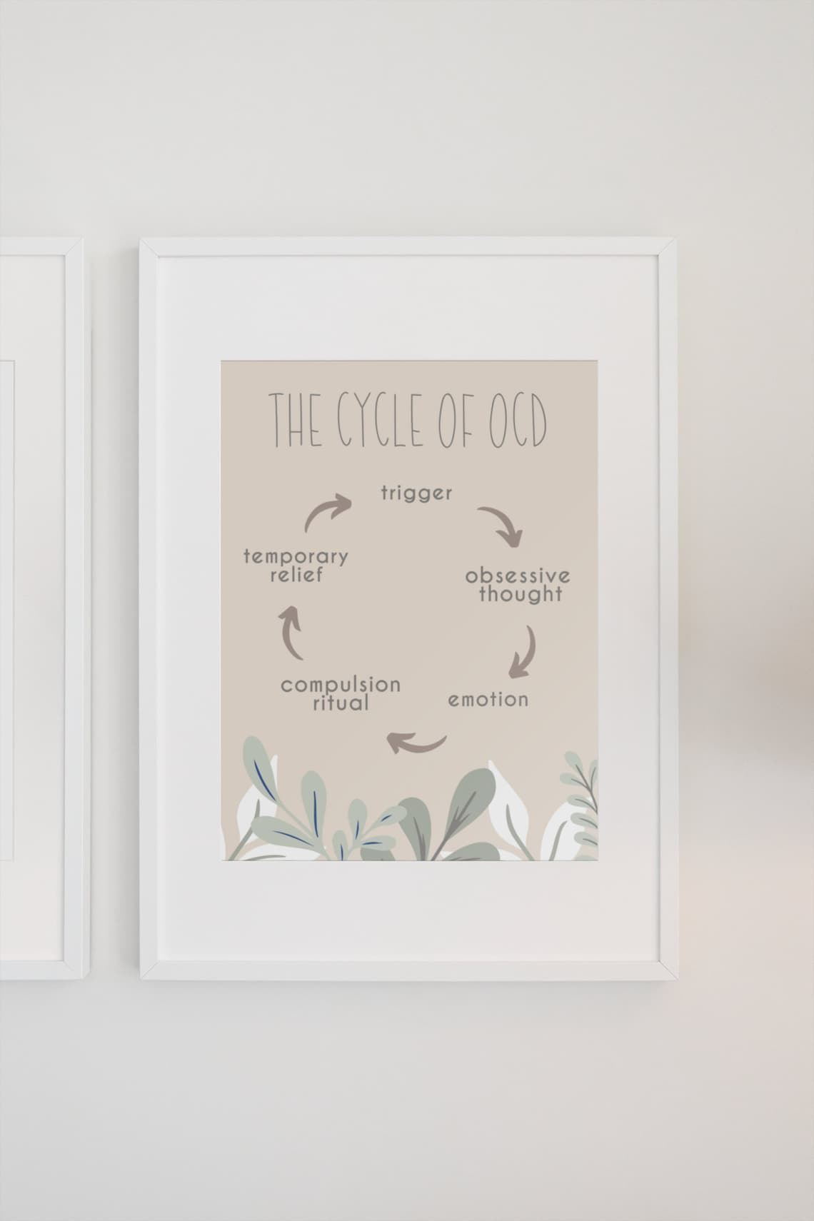 OCD Cycle Printable, Download Psychologist, Therapist, Mental Health ...
