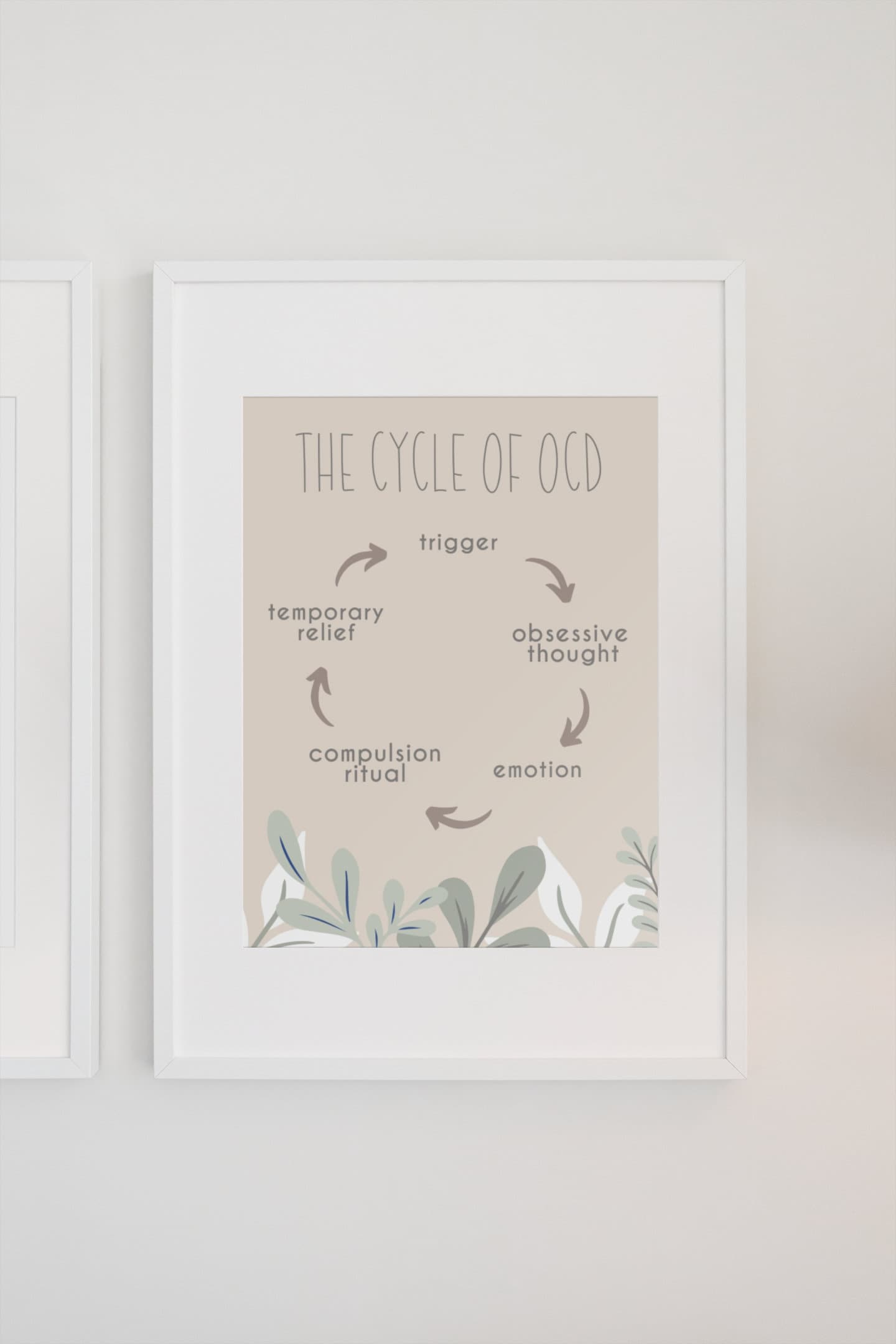 OCD Cycle Printable, Download Psychologist, Therapist, Mental Health ...