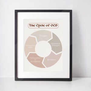 OCD Cycle Printable, Download - Psychologist, Therapist, Mental Health ...