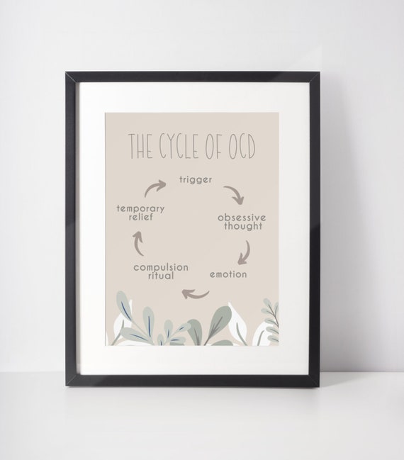 OCD Cycle Printable Download Psychologist Therapist - Etsy