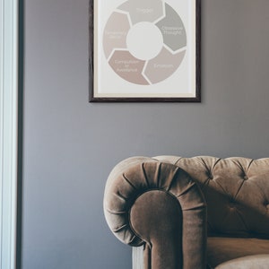 OCD Cycle Printable, Download - Psychologist, Therapist, Mental Health ...